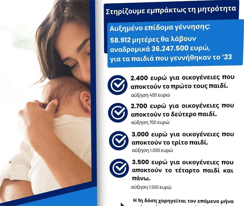 Αυξημένο επίδομα γέννησης: 58.912 μητέρες θα λάβουν αναδρομικά 36.247. ...